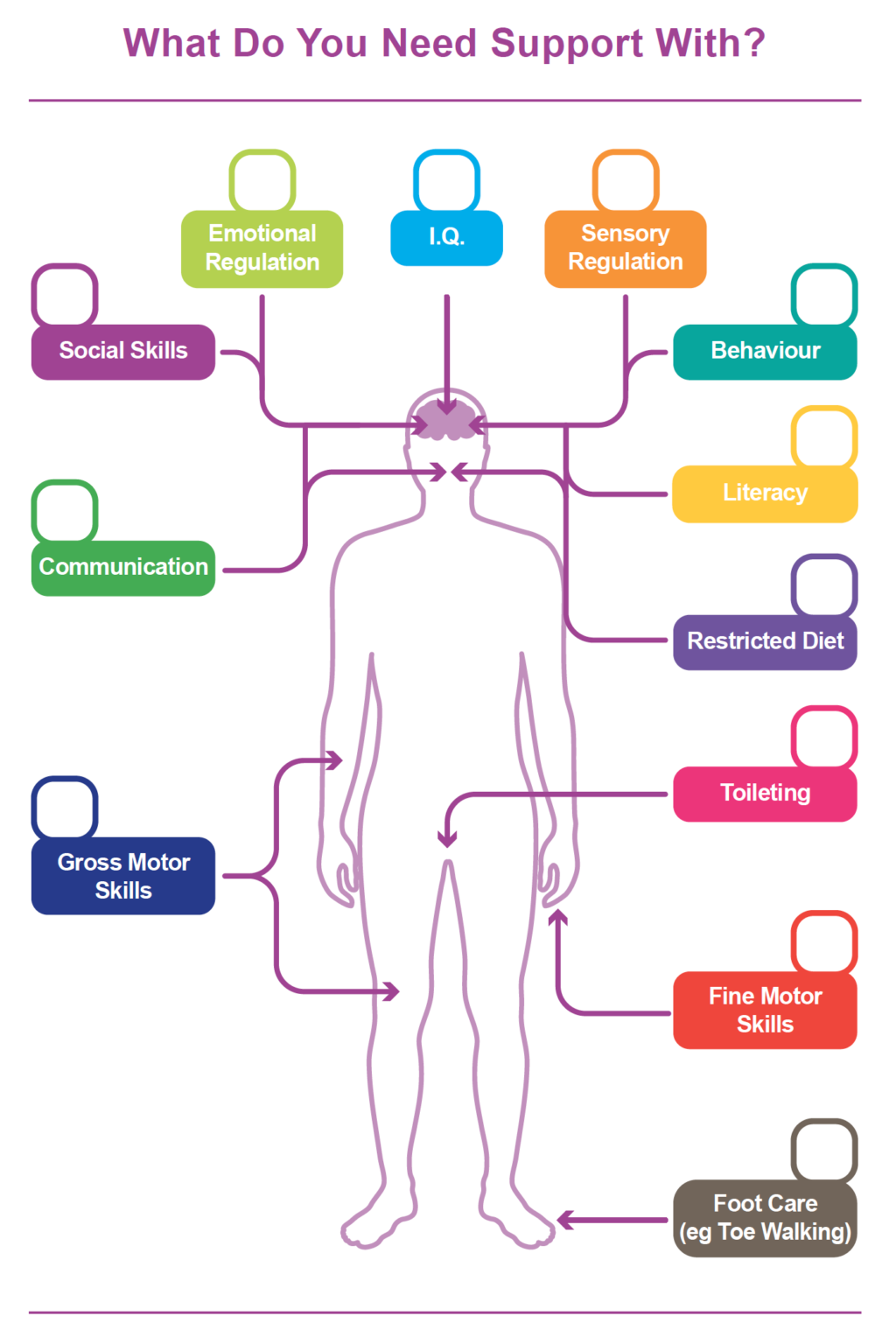 Getting a diagnosis in Western Australia (18 years +) - SWAN